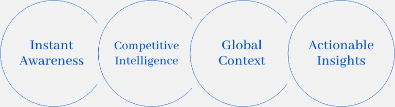 Data & Intelligence | Transform Your Business Strategy